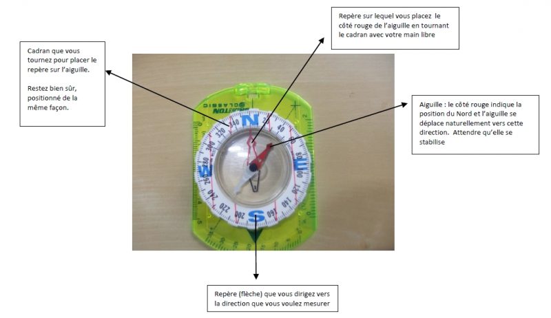 Comment se servir d’une boussole ? | Fengshui-Positif